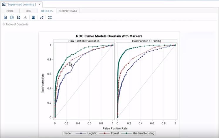 HP4SCORE- Display out Validation(Validate dataset) Probability values. - SAS Support Communities
