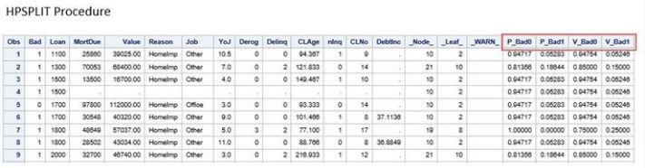 HP4SCORE- Display out Validation(Validate dataset) Probability values. - SAS Support Communities