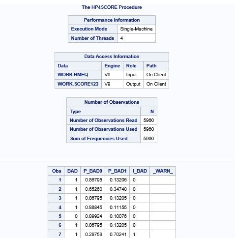 HP4SCORE- Display out Validation(Validate dataset) Probability values. - SAS Support Communities
