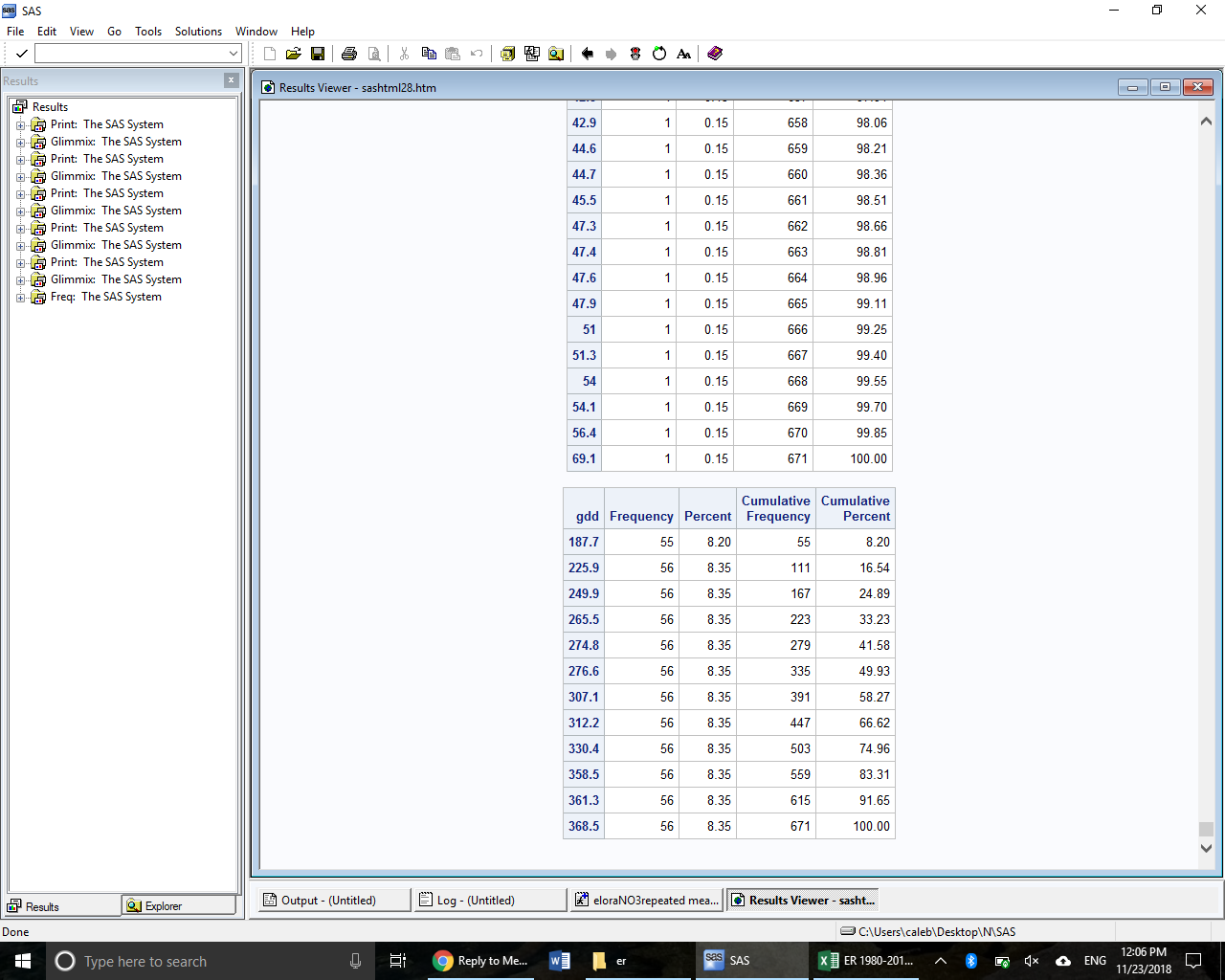 Covariates In Proc Glimmix And Lsmeans Sas Support Communities
