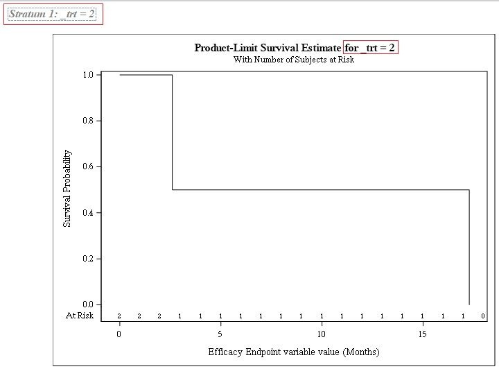 Solved How To Remove Title Stratum 1 Trt 2 From Km Plot Using Proc Life Sas Support
