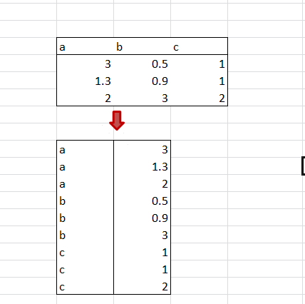 How to convert several columns into one column - SAS Support Communities
