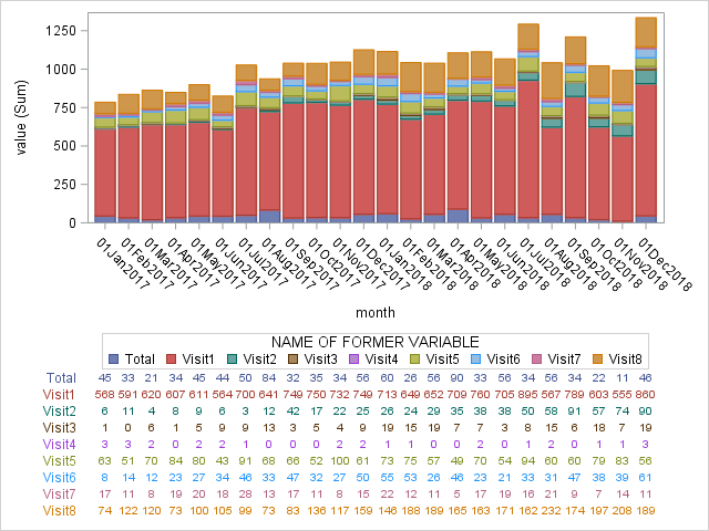 Stacked bar graph with data table and goal lines/labels - SAS Support ...