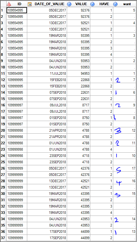 Solved: How do i create a counter to decrease on variable change rules - SAS Support Communities