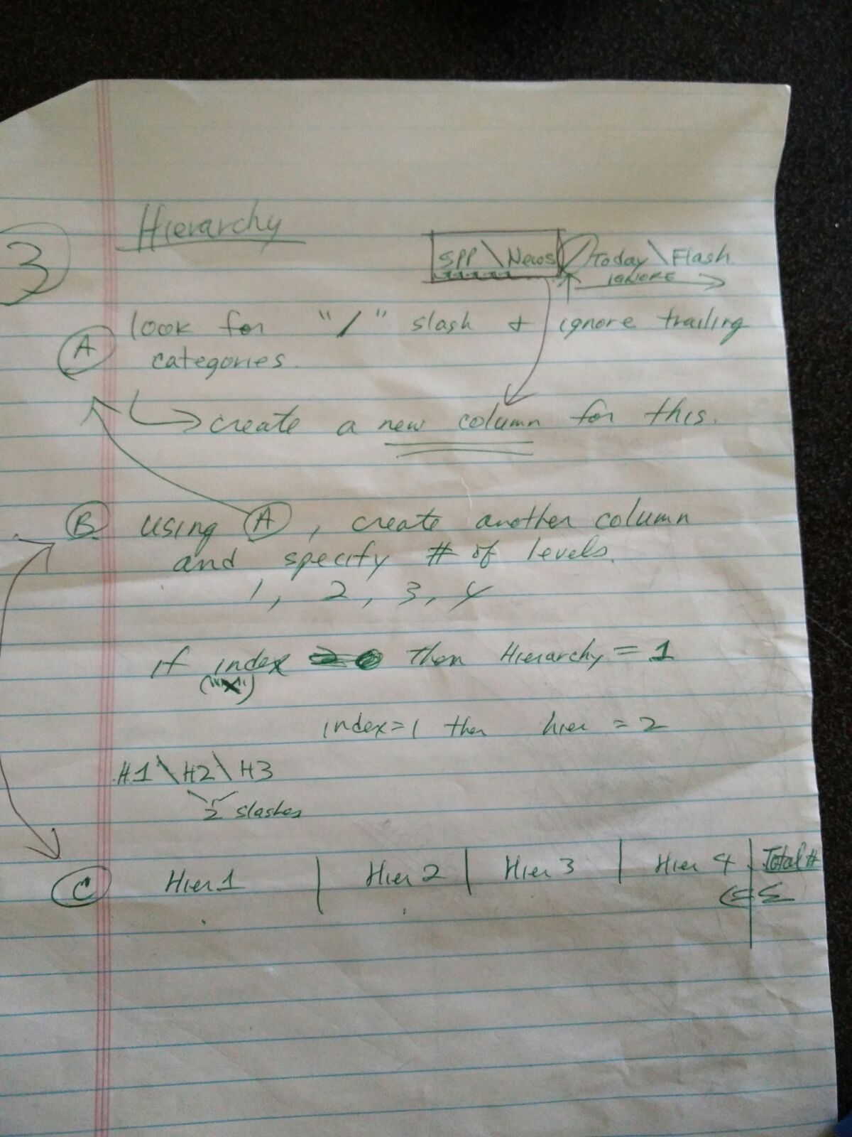 Solved: How do we create column from string where '\' is used to separate the ... - SAS Support ...