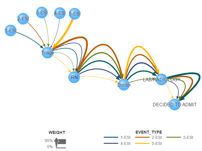 Solved: Patient Flow Sankey Diagram - SAS Support Communities