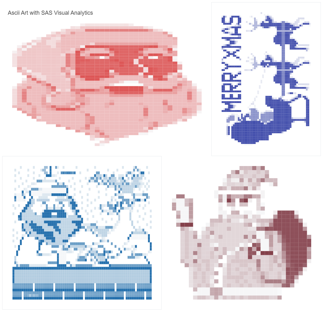 How to make a Christmas greeting card with SAS Visual Analytics - SAS ...