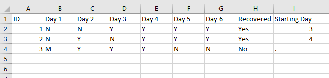 Solved: Recovery and Time to Recovery - SAS Support Communities