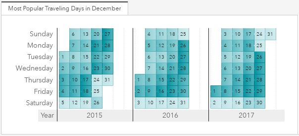 Three Steps to Building a Calendar Heatmap Matrix - SAS Support Communities