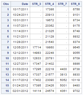 Calculate multiple averages on same column - SAS Support Communities