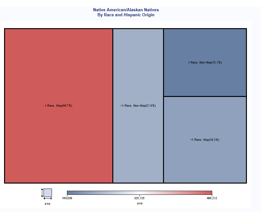 Putting Percentages in Tile Charts - SAS Support Communities