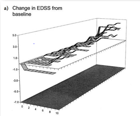 Ribbon plot in 3D - SAS Support Communities