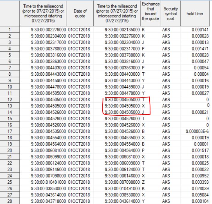 Solved: how to count time intervals with different group - SAS Support Communities