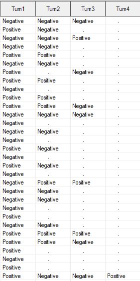Solved: Creating a new variable based on the values of other variables - SAS Support Communities