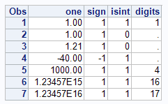 verify number and length - SAS Support Communities