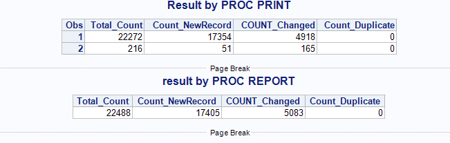Solved: PROC REPORT Not working properly appended dataset - SAS Support Communities
