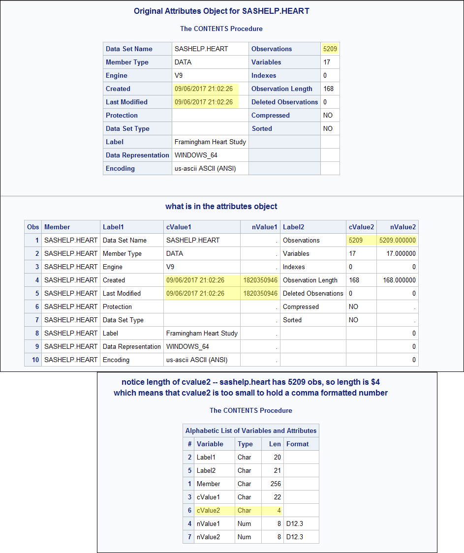 Solved: ODS Customise the appearance of the Proc CONTENTS Attributes ...