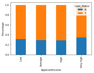 Alternative to PROC sgplot; need different income bins - SAS Support ...