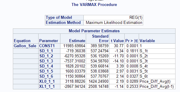 Proc Varmax: Export Model parameters - SAS Support Communities
