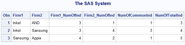 Solved: Making a new dataset (with new columns) with data from two existing da... - SAS Support ...