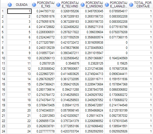 How to get a variable array changing thorugh iteration? - SAS Support Communities