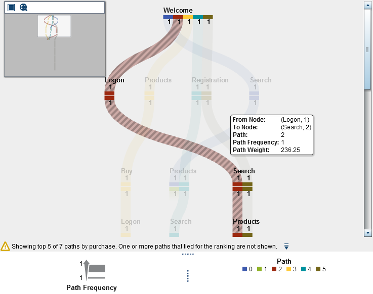 Solved: Patient Flow Sankey Diagram - SAS Support Communities
