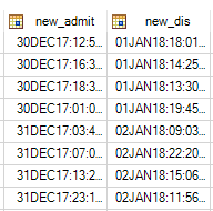 Calculating actual days between two datetime - SAS Support Communities