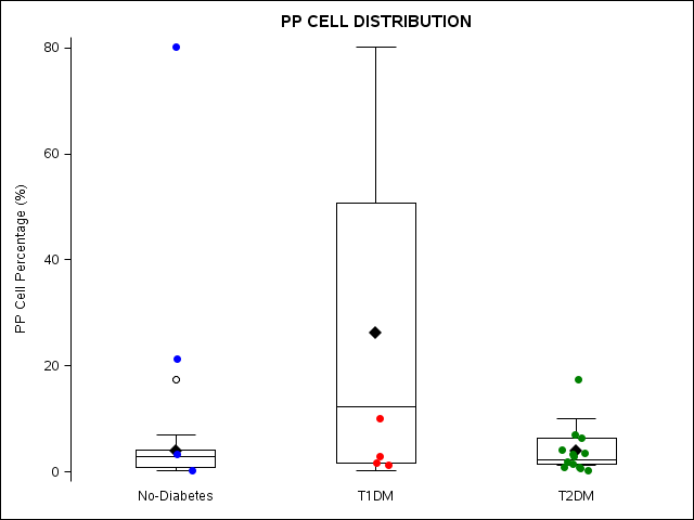 Proc Template- Tick value sequence - SAS Support Communities