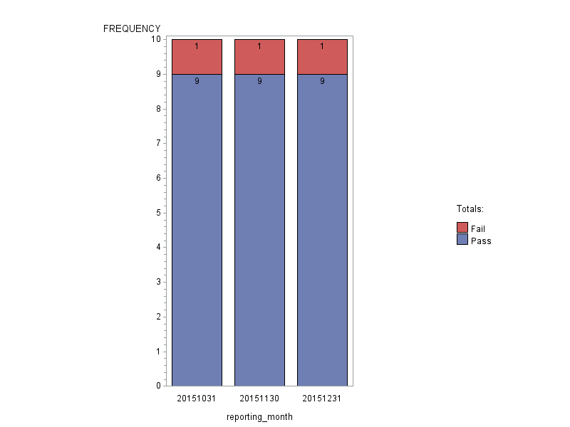 proc gchart warnings - SAS Support Communities