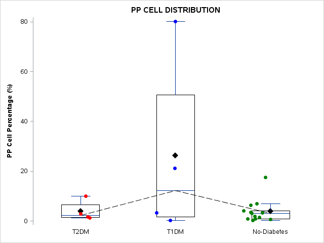 Proc Template- Tick value sequence - SAS Support Communities