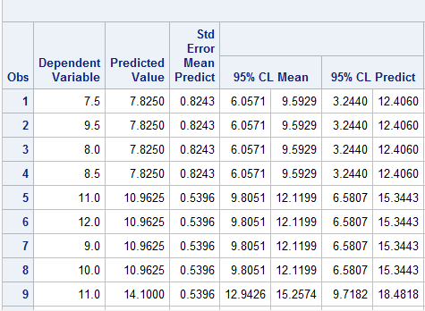 Simple Linear Regression and transformation - SAS Support Communities