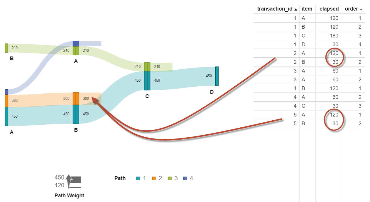 Sankey Diagram - weight - SAS Support Communities