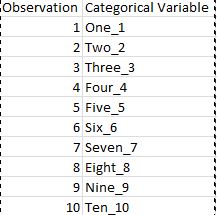 Create New Variables based on Categorical Variable Value - SAS Support Communities