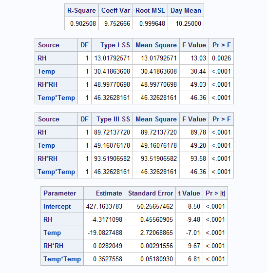 Used rsreg in multiple regression - SAS Support Communities