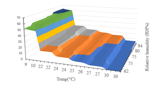 Used rsreg in multiple regression - SAS Support Communities