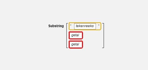 Solved: How can I customise a character data item in SAS Visual Analytics - SAS Support Communities