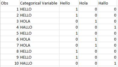 Solved: Using a loop to create indicator variables from Categorical string Var... - SAS Support ...