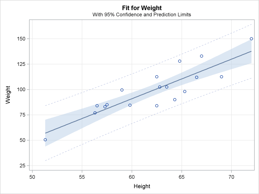 Solved: Fixed Effects and scatter plot - SAS Support Communities