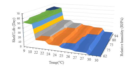 nonlinear regression segmented linear models - SAS Support Communities