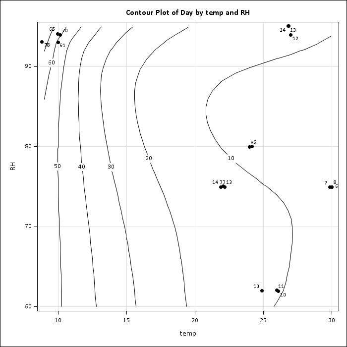 nonlinear regression segmented linear models - SAS Support Communities