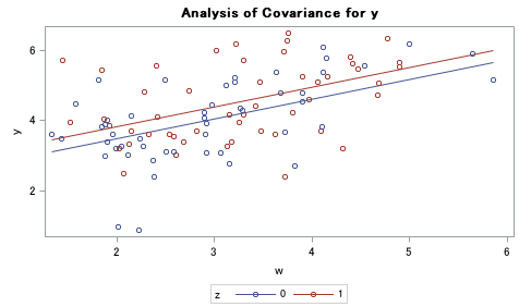 Add reference line on the graph created by proc glm - SAS Support ...