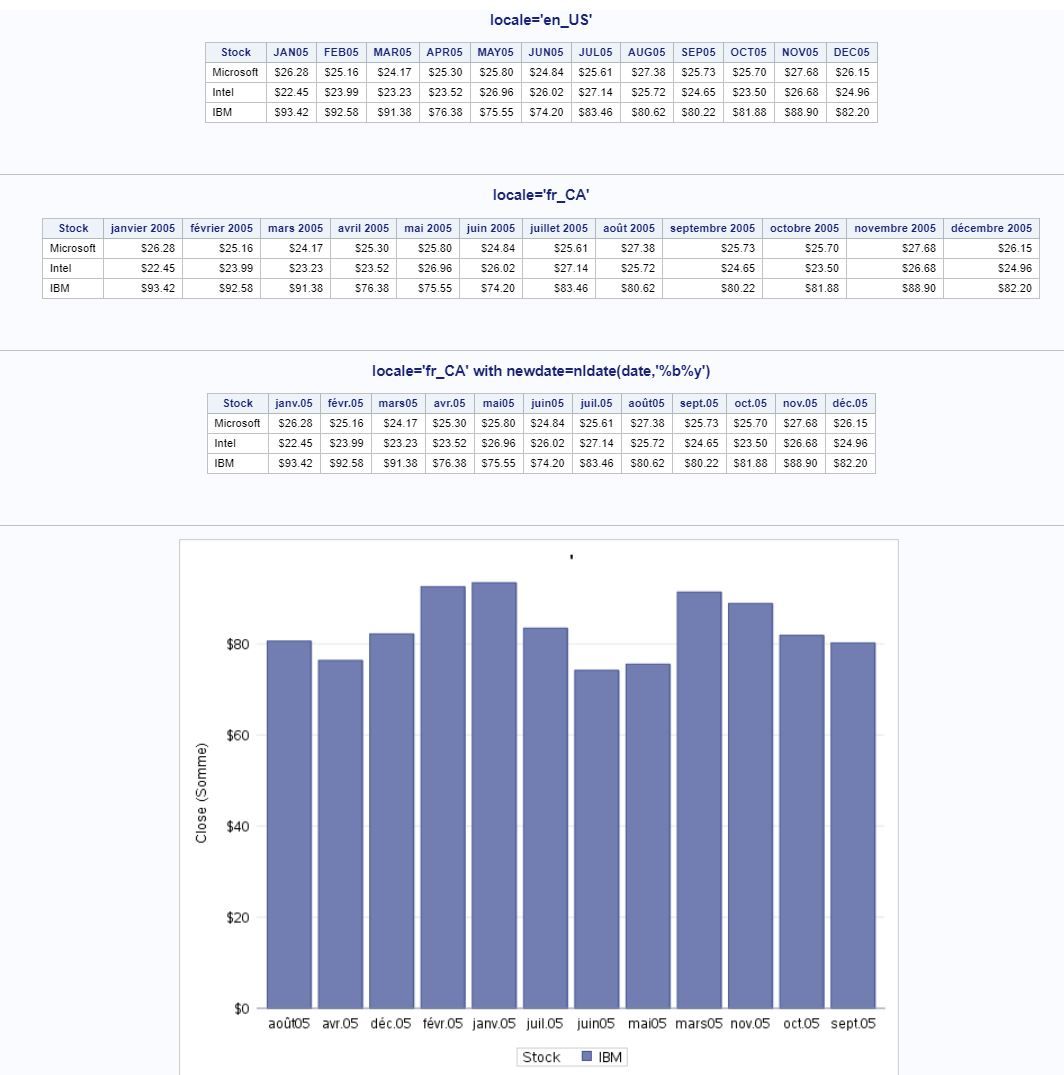 Solved: Abbreviated Month Year format that will work in English and ...