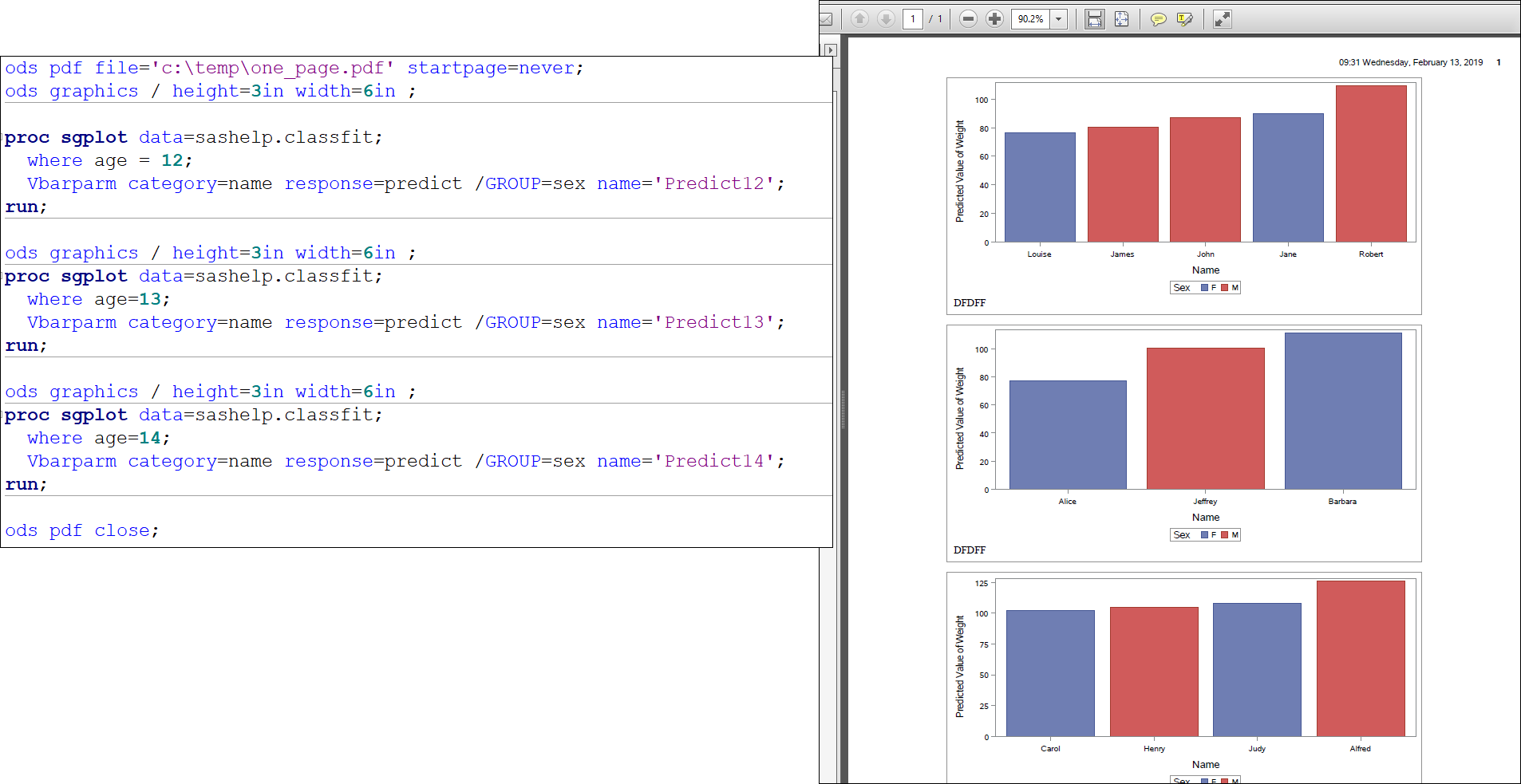 Multiple graph in one page - SAS Support Communities