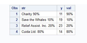 USING SUBSTR AND FIND FUNCTION TOGETHER - SAS Support Communities