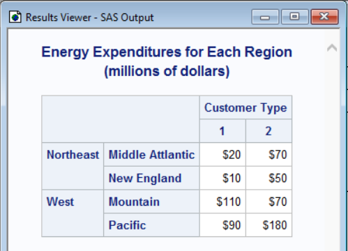 Proc Tabulate-nested rows instead of placing them next to each other ...