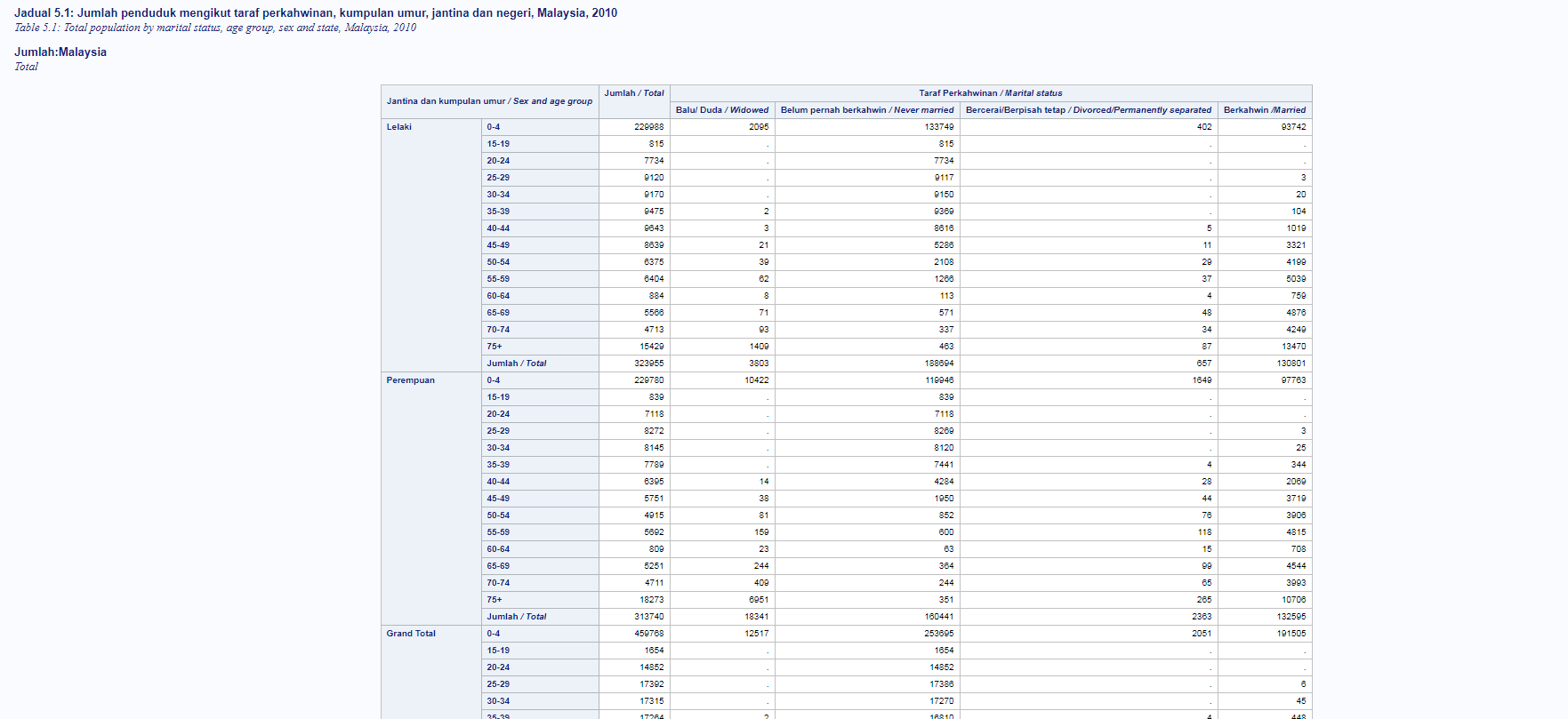 Proc Tabulate Line separator formatting - SAS Support Communities
