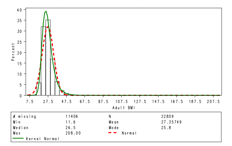 Proc univariate histogram - SAS Support Communities