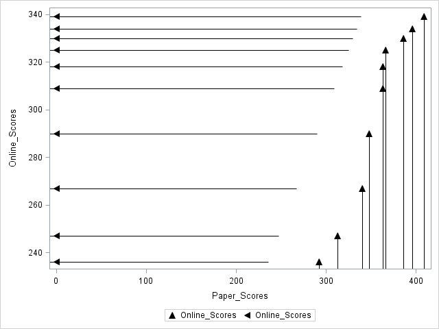 Solved: matching percentiles on the graph - SAS Support Communities