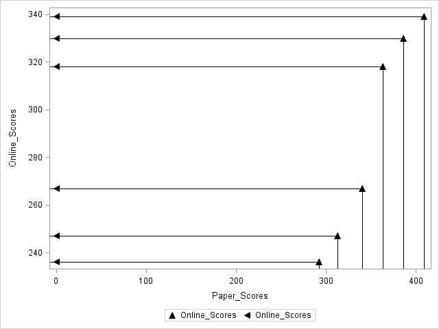 Solved: matching percentiles on the graph - SAS Support Communities