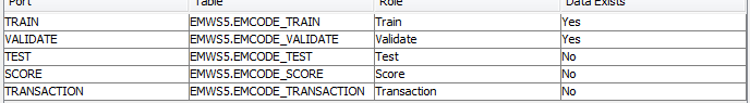 Solved Assign Observation To Train And Validation Using The Values For A Part Sas Support